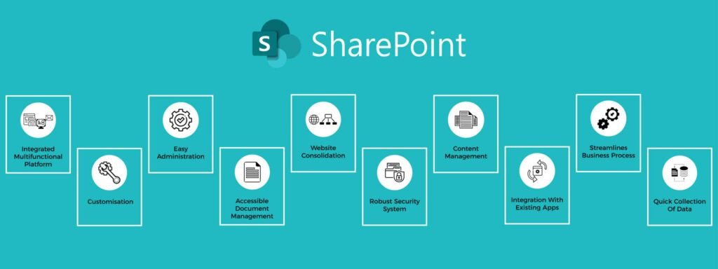 Benefits of Using Microsoft SharePoint - Computing Australia