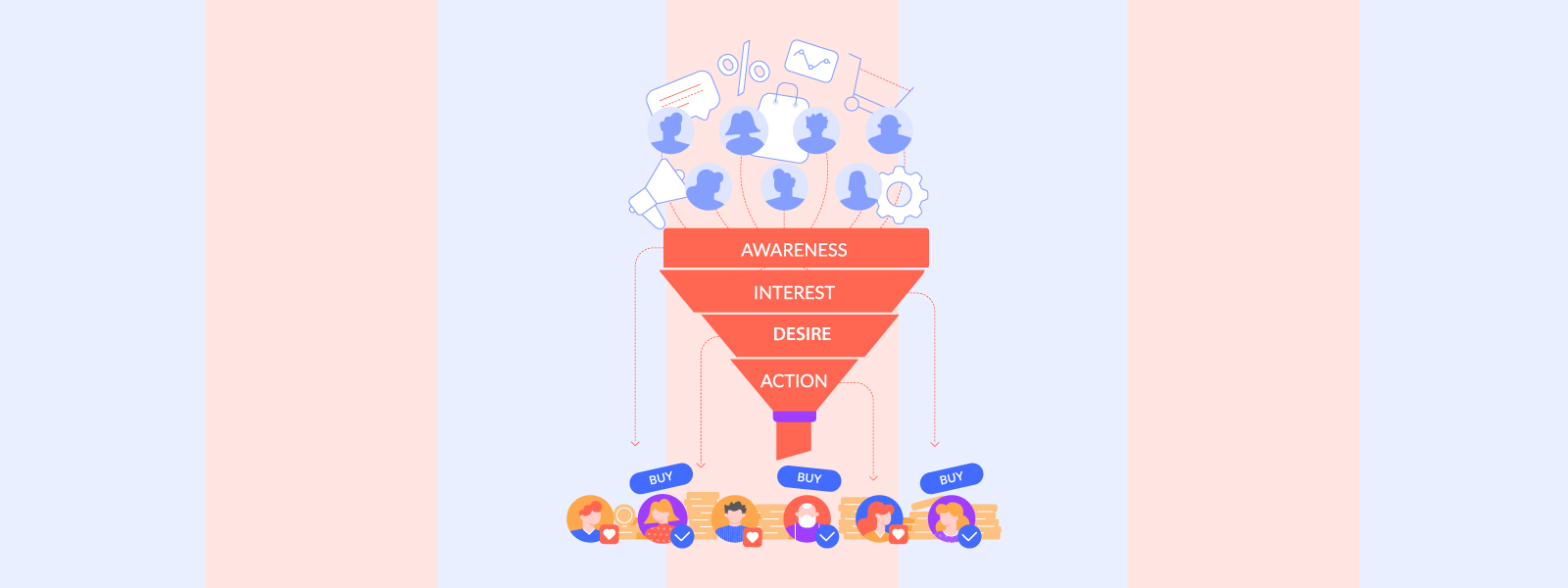 How to use e-commerce funnels to boost sales - The CAG