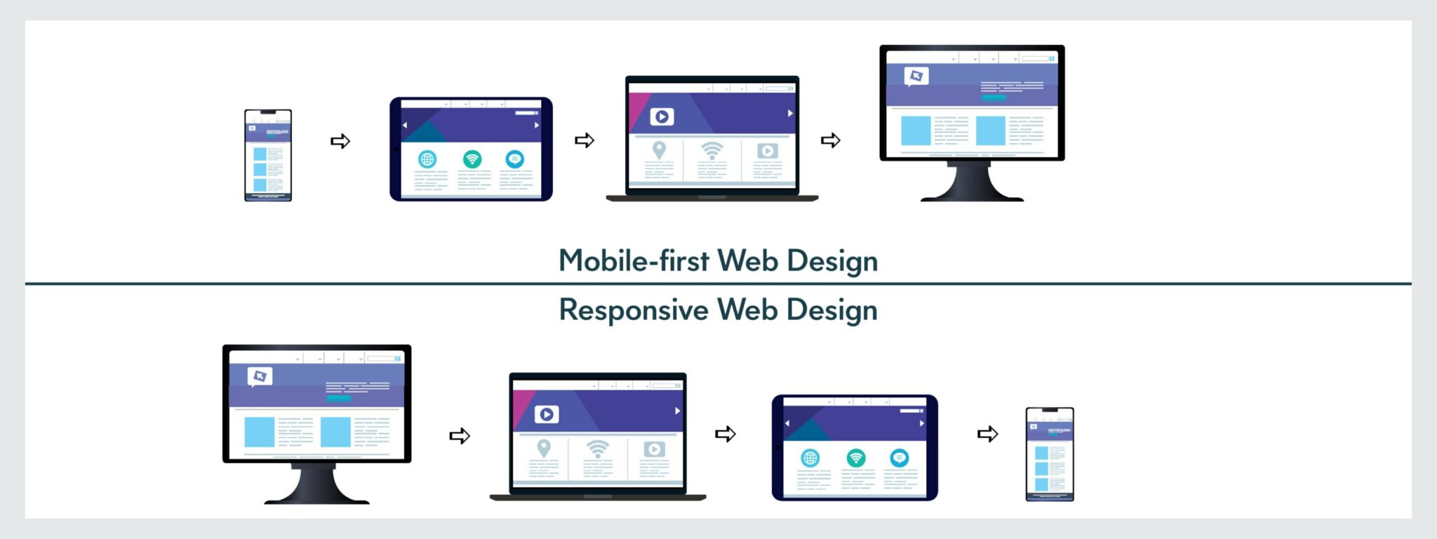 Mobile-first Vs Responsive Web Design - The CAG