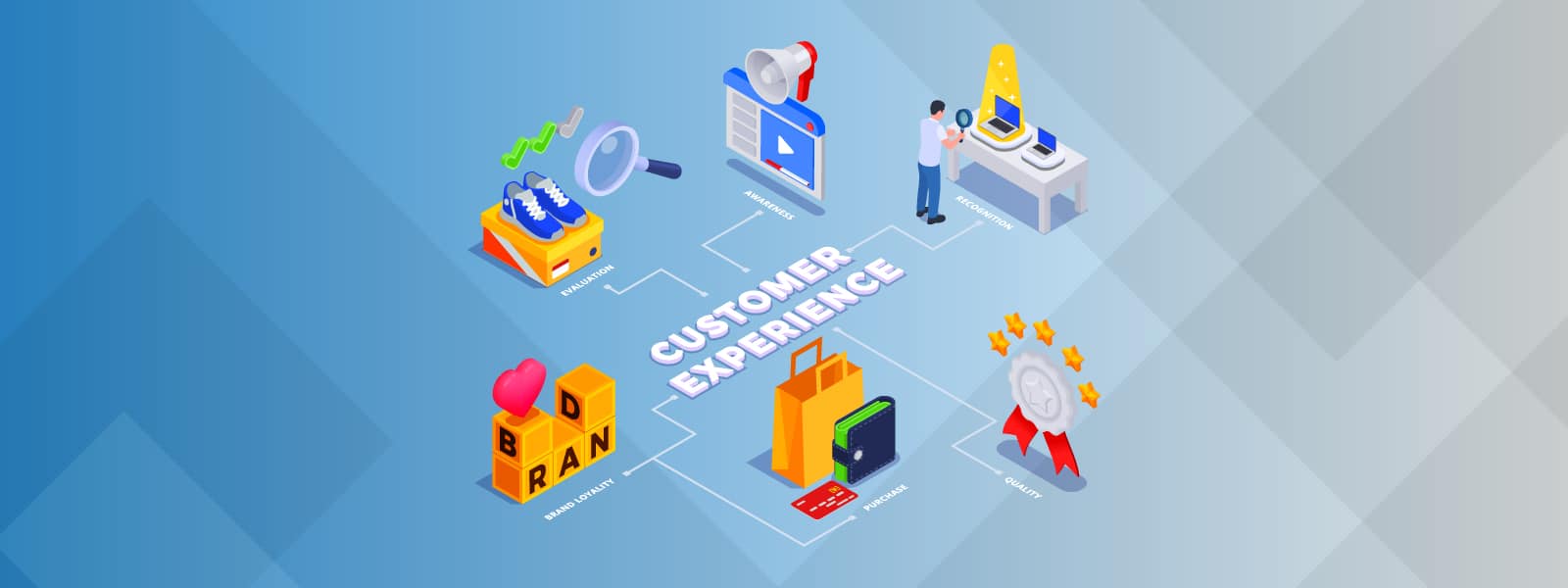 Why Is Customer Experience Important Cag